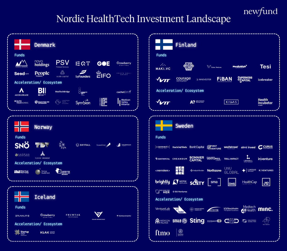 Exploring Opportunities in the Nordic Countries