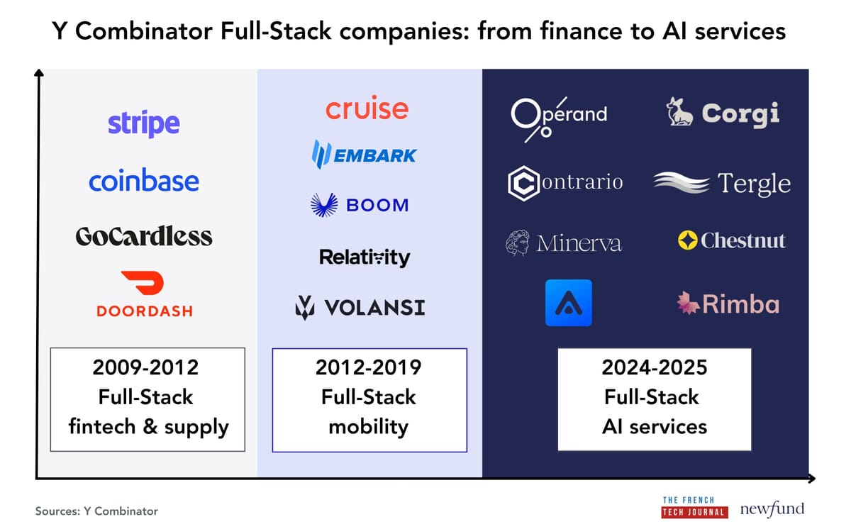Y Combinator Backs Full-Stack AI in Service Industries. Are Entrepreneurs Ready to Adapt?